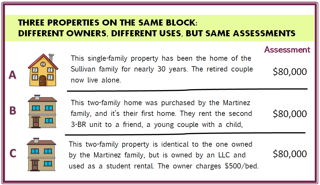 NYC Equity Firm Makes Multi-Million Dollar Bet on Binghamton's Student ...